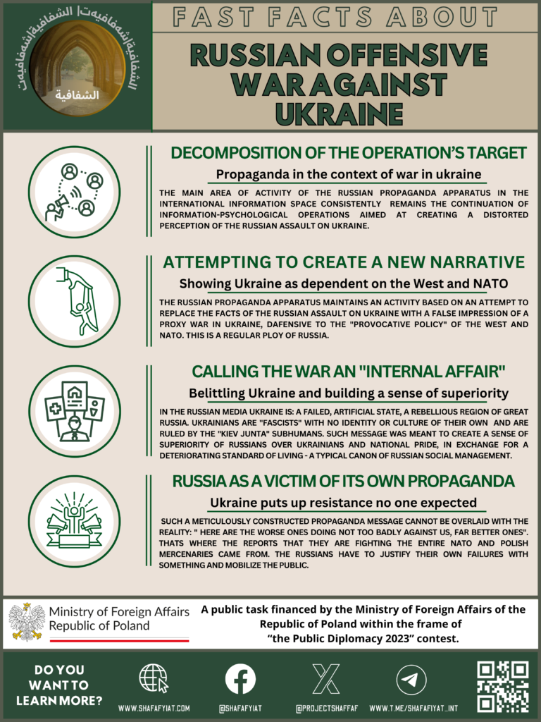 Posters and infographics – Alshafafya Szaffaf/szaffafiat